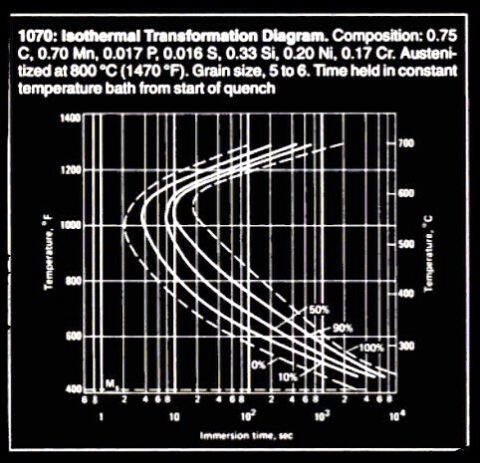 UNE F-1410 - SAE 1070 - Laboratorio de Forja