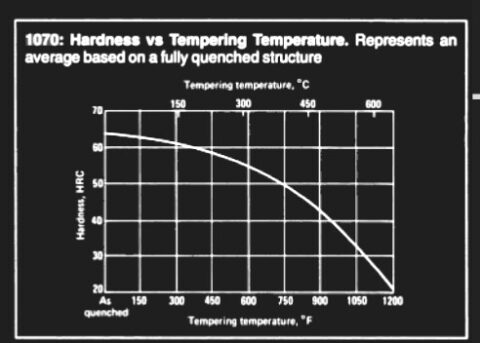 UNE F-1410 - SAE 1070 - Laboratorio de Forja